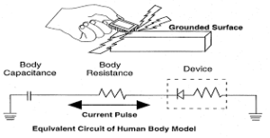 Electrostatic Discharge Sensitive Components: Grading, Damage Cases ...